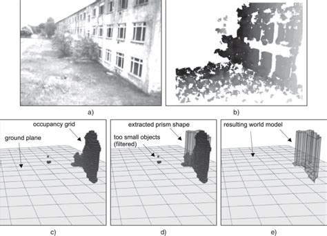 snapshot example from the input data generation process stereo