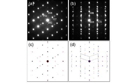 Color Online Ab Selected Area Electron Diffraction Saed Patterns