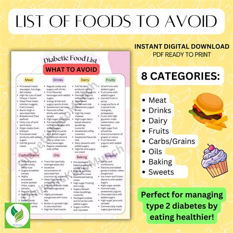 Diabetic Food List Printable Type 2 Diabetes Grocery List Foods To Avoid With Diabetes