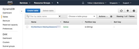 Using Amazon Dynamodb For Session Storage In Php Yii Application With