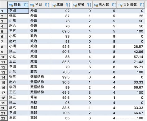 Sql使用窗口函数计算百分位数sql 百分位数 Csdn博客