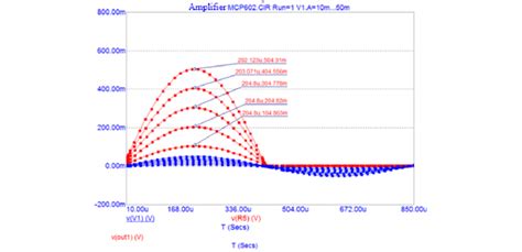 the graph of the dependence of the input and output voltage on time in
