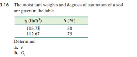 316 The Moist Unit Weights And Degrees Of StudyX