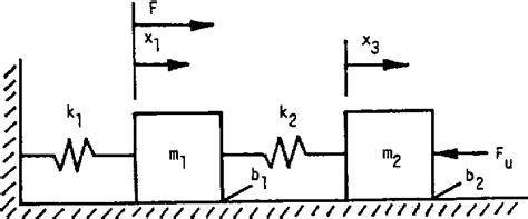 Figure 6 From Design Of Nonlinear Discrete Time Controllers Using A Parameter Space Sampling