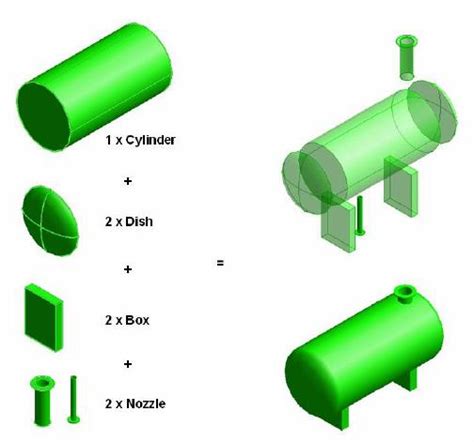 equipment modeling using pdms primitives and templates