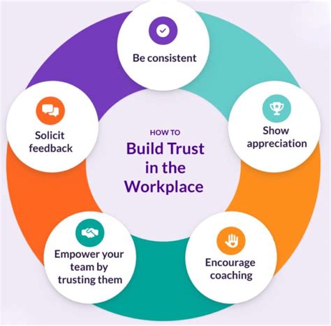 Pooja Singh On Linkedin Thanks Catherine For Sharing This