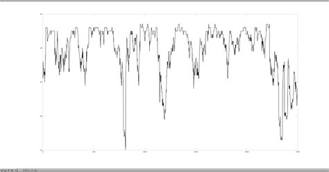 Dekalog Blog Hidden Markov Modelling Of Synthetic Periodic Time Series