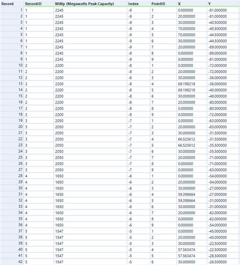 Creating An Extended Bar Chart In Tableau The Data School