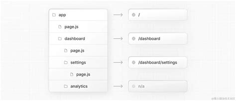 我把 Nextjs 的 App Router 搬到了 Server 端，写一个后端框架有多简单hello 大家好，我是 掘金