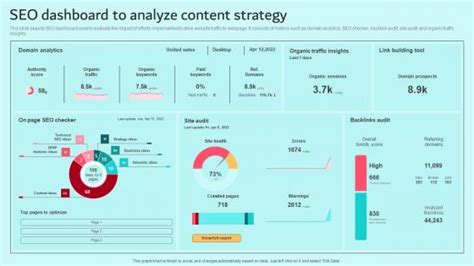 Seo Dashboard To Analyze Content Strategy Brand Content Strategy Guide Mkt Ss V Ppt Example