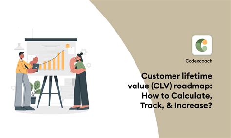 Customer Lifetime Value Clv Roadmap