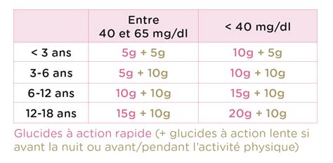 Tableau De Mesures De Glycemie Hot Sex Picture
