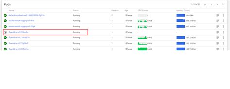 Dashboard Pod State Not Sync To The Commond Line Kubectl Issue Kubernetes Dashboard