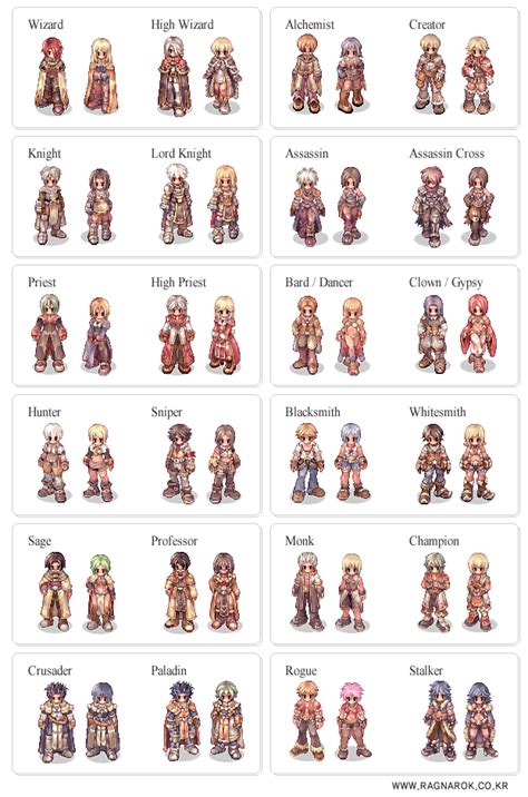 Ragnarok Online Classes