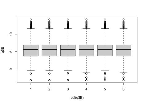 Differential Expression Analysis Rna Seq Data Analysis