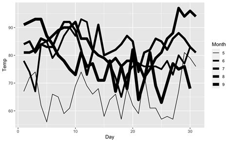 Ggplot R Craft