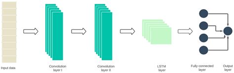 Enhanced Forecasting Accuracy Of A Grid Connected Photovoltaic Power Plant A Novel Approach