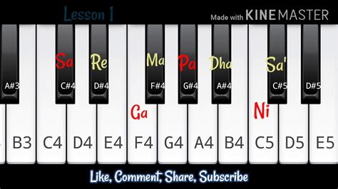 Piano Tutorial For Beginners Part 1🎹🎹🎹 Youtube