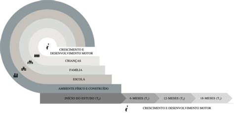 Delineamento Operacional Do Projeto React Download Scientific Diagram