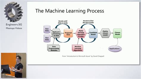 Machine Learning Processing