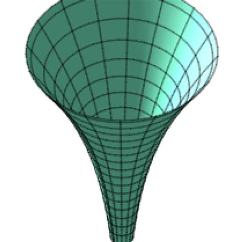 2 A X 1 Is A Time Like Surface With Gaussian Curvature K 1 Download Scientific Diagram