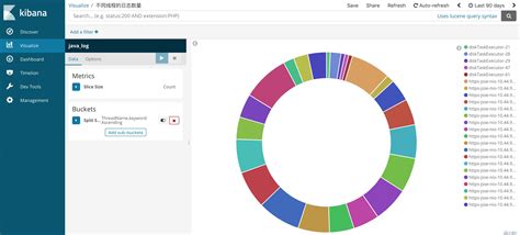 Elastic Stack实战学习教程~日志数据的收集、分析与可视化 大数据 亿速云