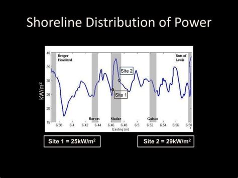 Wave Modelling For Potential Wave Energy Sites Around The Outer