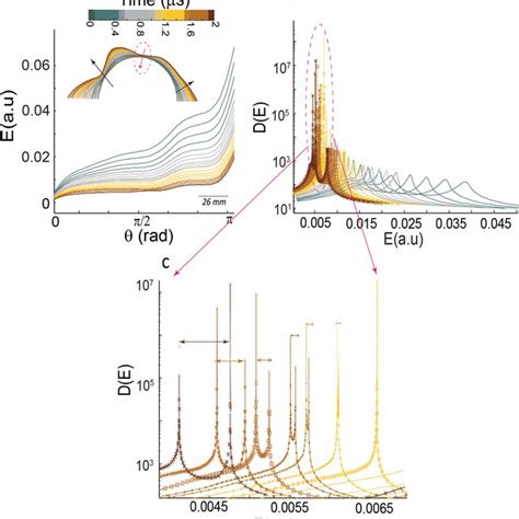 Matej Pec Professor Assistant Phd Massachusetts Institute Of