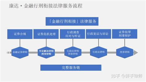 证券风险提示二十四操纵市场行为的行政及刑事处罚情况康达行刑衔接律师团队 知乎