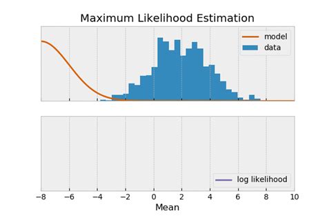 fundamentals of machine learning part 2 by william fleshman tds