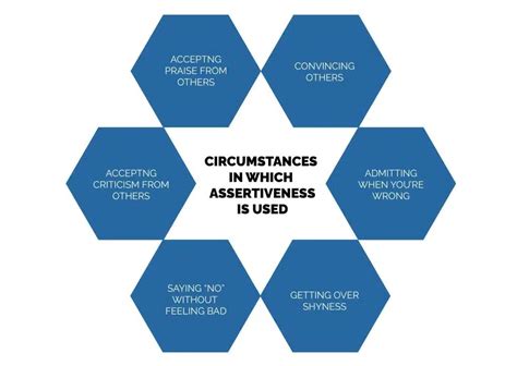 Assertiveness Coaching Enhance Communication Confidence Skills