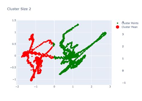 taking data apps into webapp using streamlit plotly and python