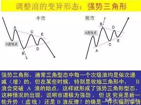 「波浪理論數學結構8浪循環圖」，讓你從小白秒變大神 每日頭條