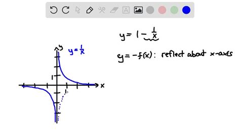 ⏩solved 9 24 graph the function by hand not by plotting points but