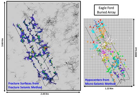 Comparison Of Fracture Images From Fracture Seismic To The Meq