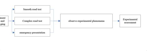 Figure E Functional Module Design Download Scientific Diagram