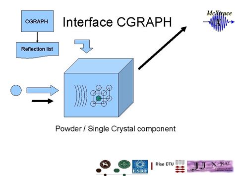 Mc Xtrace An Xray Monte Carlo Raytracing Software