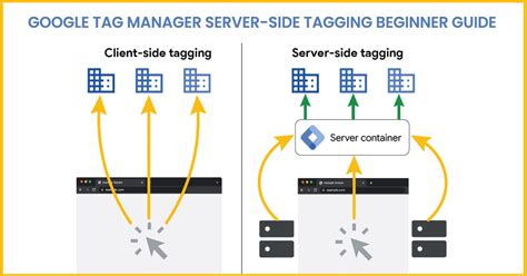 Google Tag Manager Server Side Tagging Digital Marketing Consultant