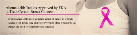 Fda Approves Abemaciclib To Treat Women With Certain Breast Cancers