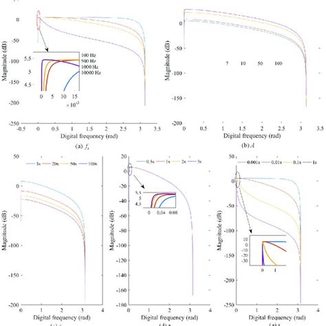 The Installation Of Transducers On Pipelines Download Scientific Diagram