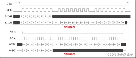 【正点原子stm32连载】 第四十三章 Dht11数字温湿度传感器 摘自【正点原子】stm32f103 战舰开发指南v12正点原子ddt