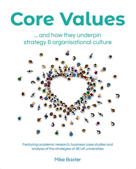 Core Values Goal Atlas