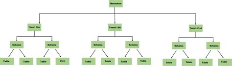 Databricks Unity Catalog Best Practices Streamlining Data Management