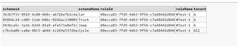 T Sql SQL Query To Choose Row Between Duplicate Value Of Column Based On Other Column Stack