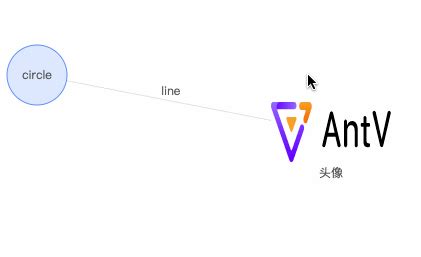可视化拖拽交互详解 知乎