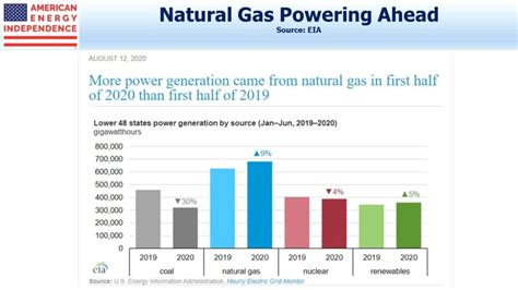 Natural Gas Is Novembers Winner Sl Advisors