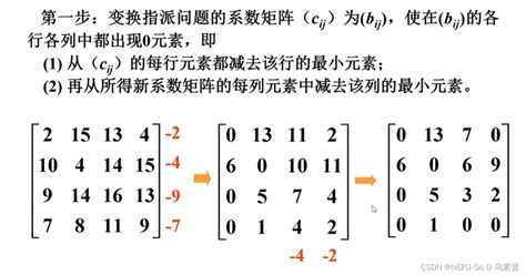 从零开始的数模（二）整数规划intcon 1 2 第一个和第二个变量为整数 Csdn博客