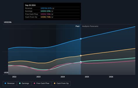 Results Meta Platforms Inc Beat Earnings Expectations And Analysts