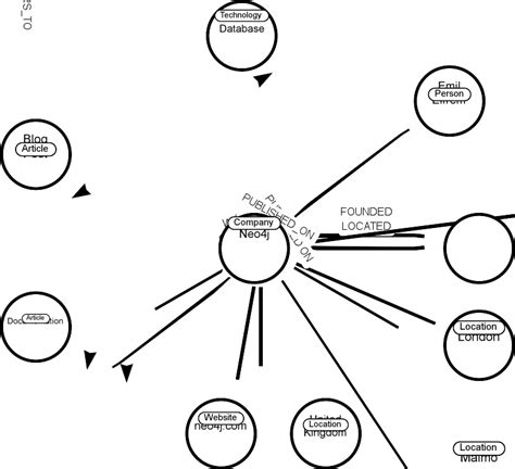 What Is A Knowledge Graph Graphacademy