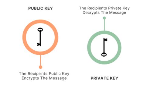 Private Key And Public Key Cryptography Explained Simply Updated 2026